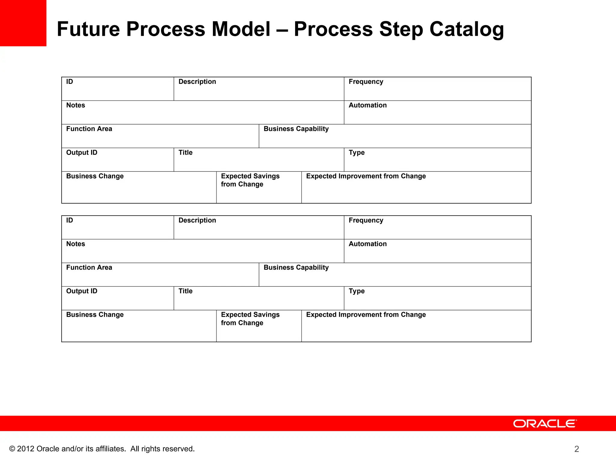 Oracle Future process document for performance management | PPT