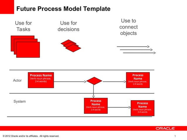 Oracle Future process document for performance management | PPT