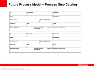 Oracle Future process document for performance management | PPT