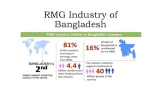 Research & Development In Context of Bangladesh RMG | PPT