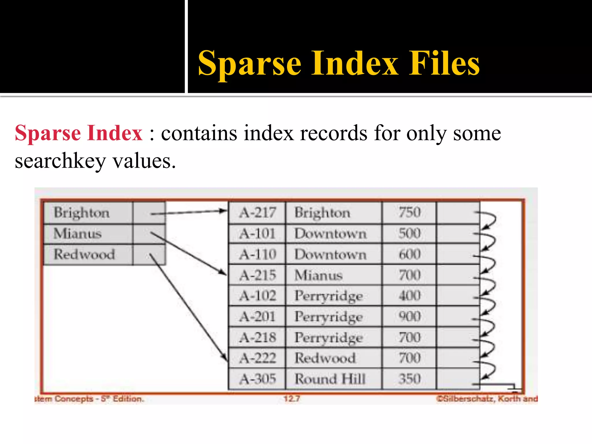 Relational Database Management System | PPT