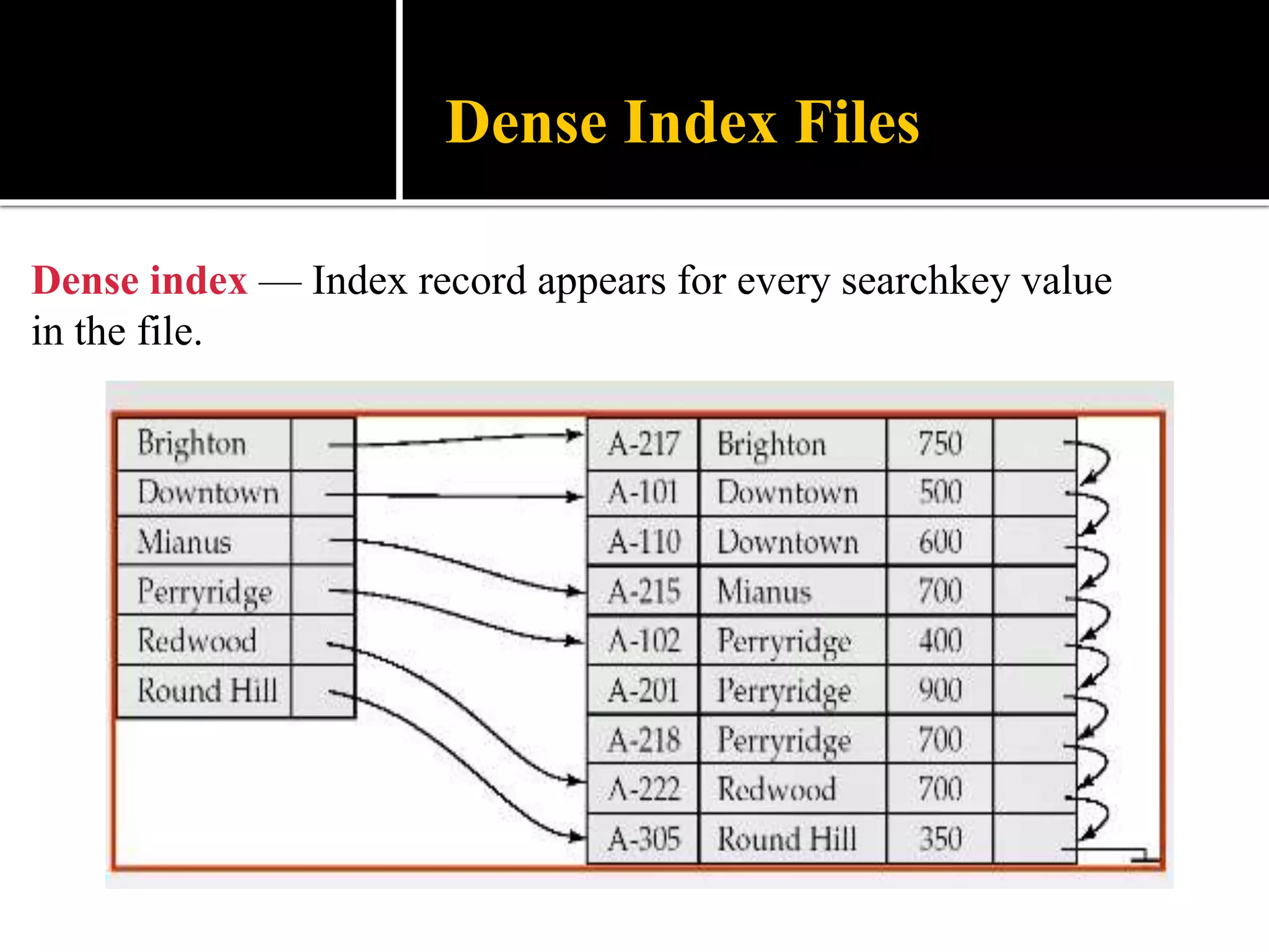 Relational Database Management System | PPT