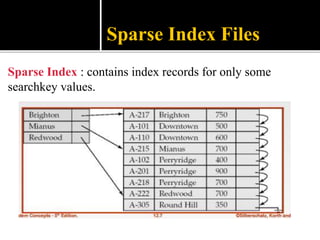 Relational Database Management System | PPT