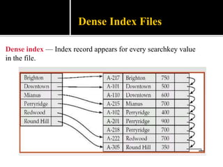 Relational Database Management System | PPT