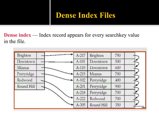 Relational Database Management System | PPT