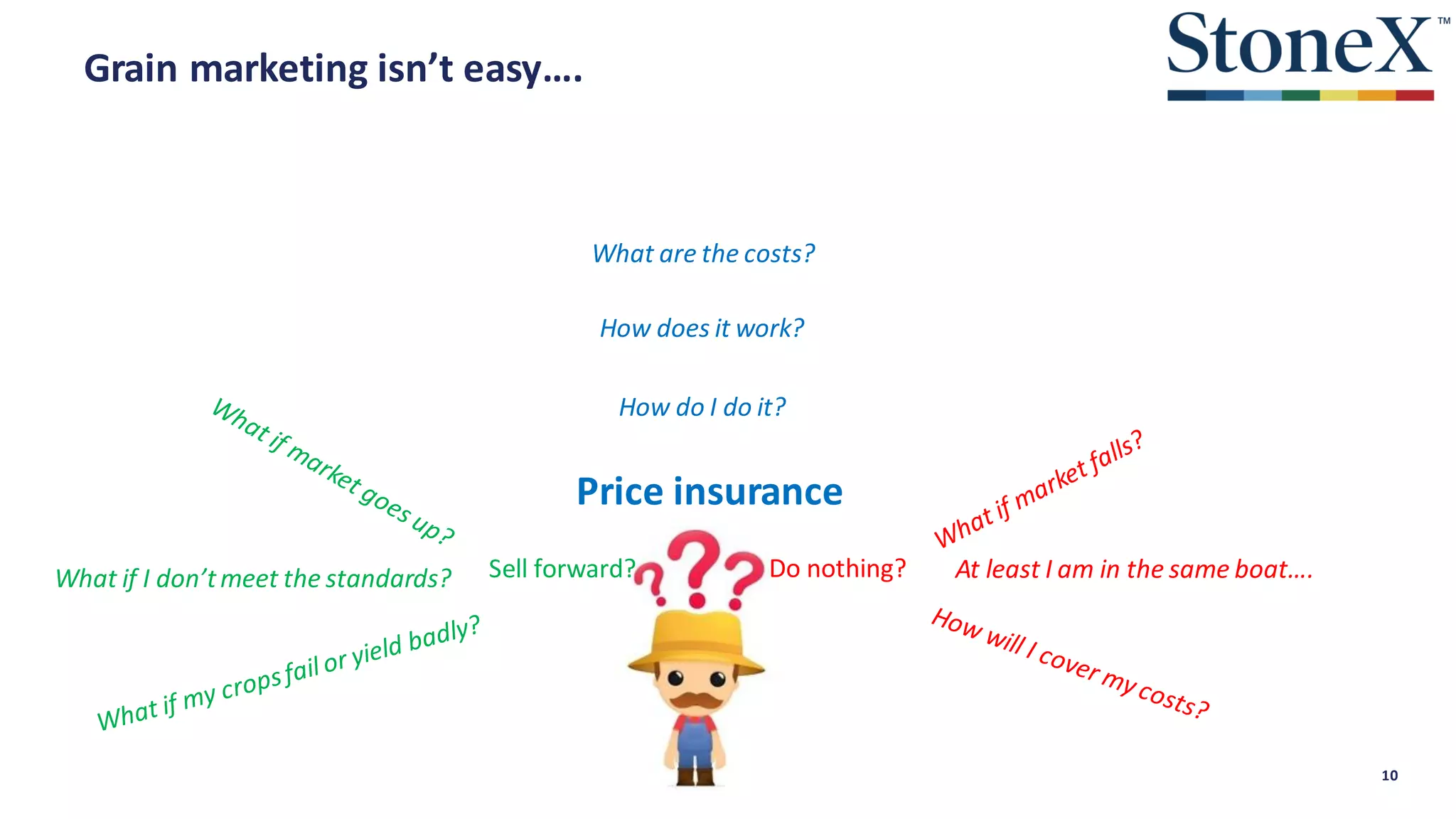 Grain Hedging & Market Update | PPT