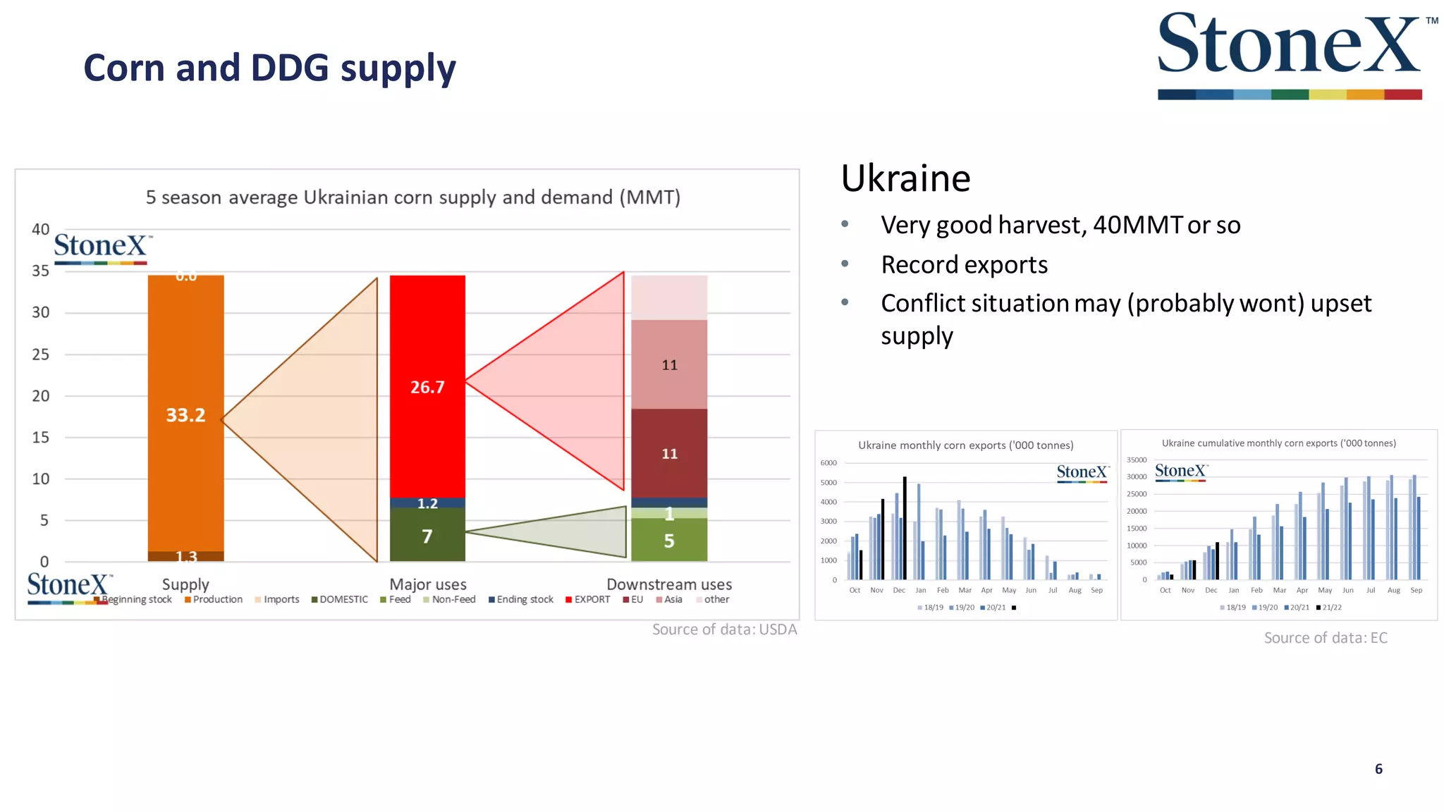 Grain Hedging & Market Update | PPT