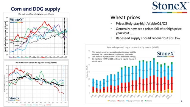 Grain Hedging & Market Update | PPT