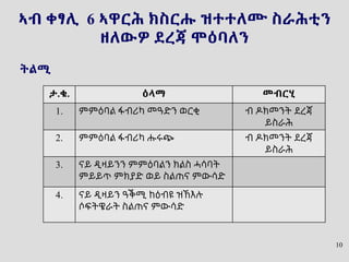 RD-IPD-Status-Report-2022-Rev-000.pptx