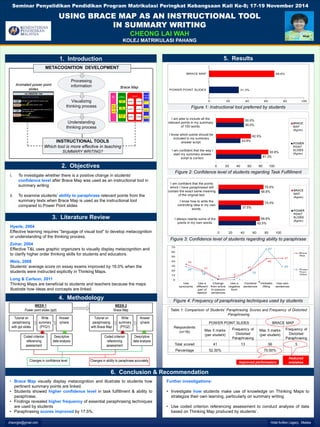 Using Brace Map as an Instructional Tool in Teaching Summary Writing | PPT
