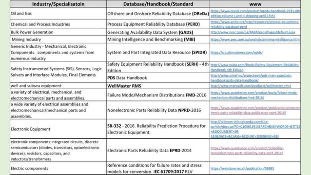 major reliability data sources | PPTX