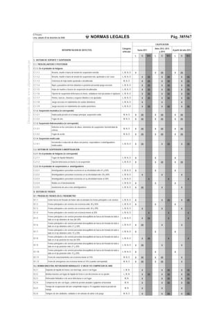 Rd 11581 2008.tabla de defectos-manual | PDF