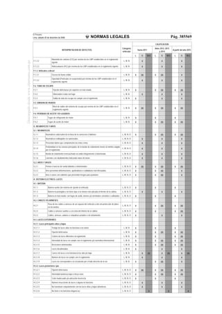 Rd 11581 2008.tabla de defectos-manual | PDF