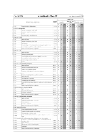 Rd 11581 2008.tabla de defectos-manual | PDF