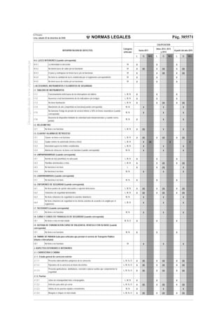 Rd 11581 2008.tabla de defectos-manual | PDF