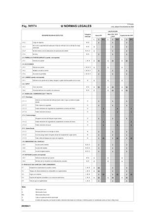 Rd 11581 2008.tabla de defectos-manual | PDF