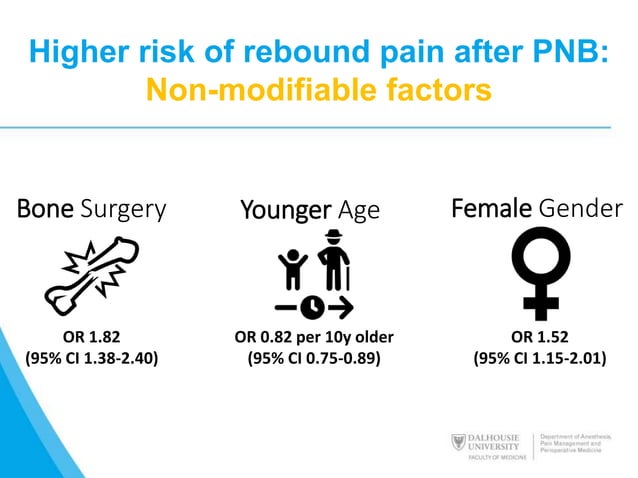 Rebound Pain - Dalhousie Research Day 2021 | PPTX | Surgery | Medical ...