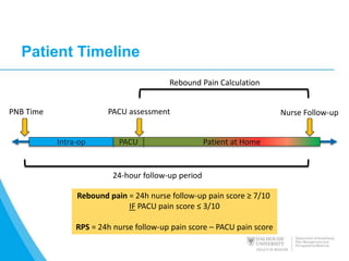 Rebound Pain - Dalhousie Research Day 2021 | PPTX