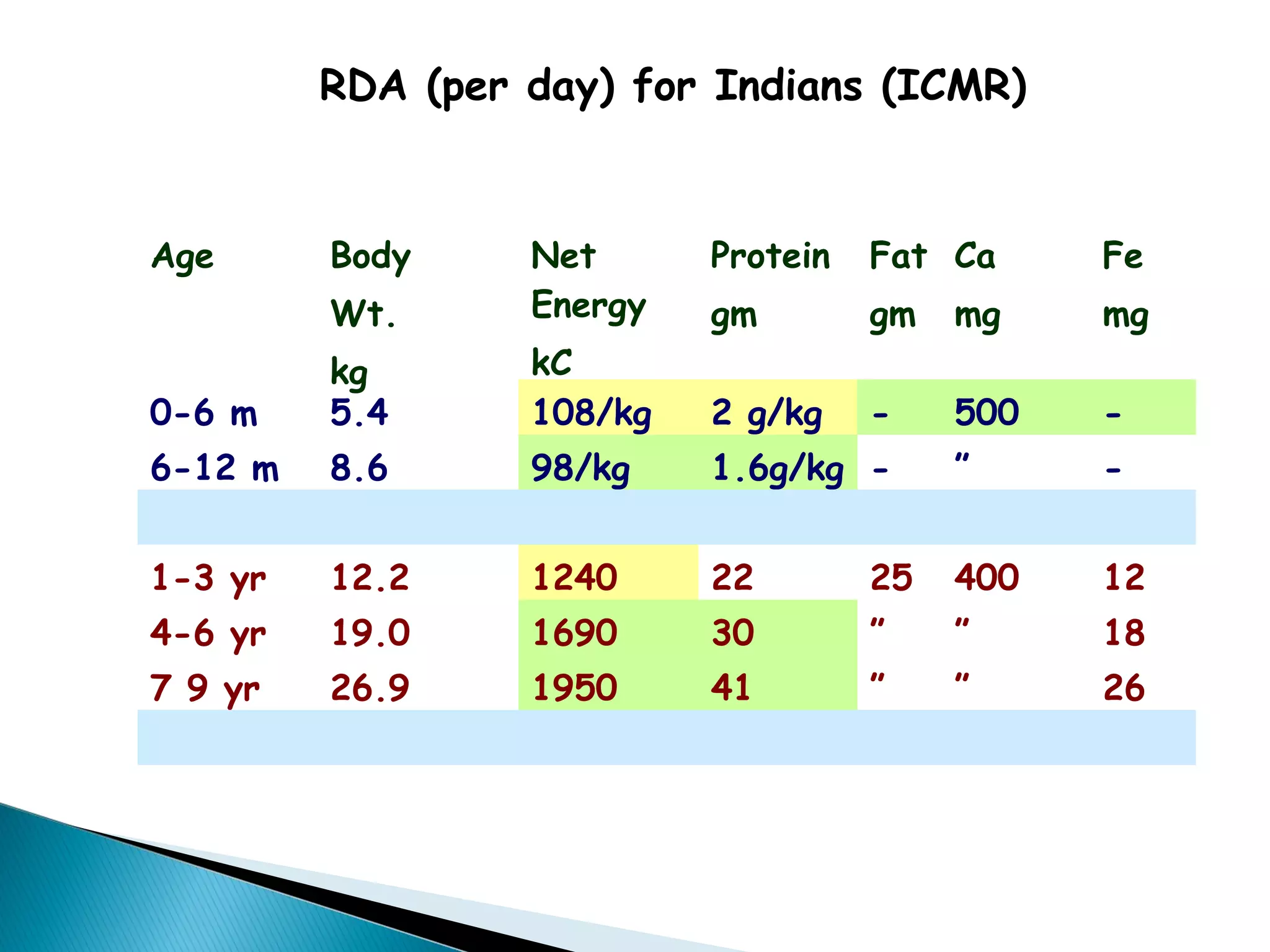 RDA(INDIA 2016) | PPT