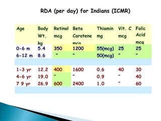 RDA(INDIA 2016) | PPT