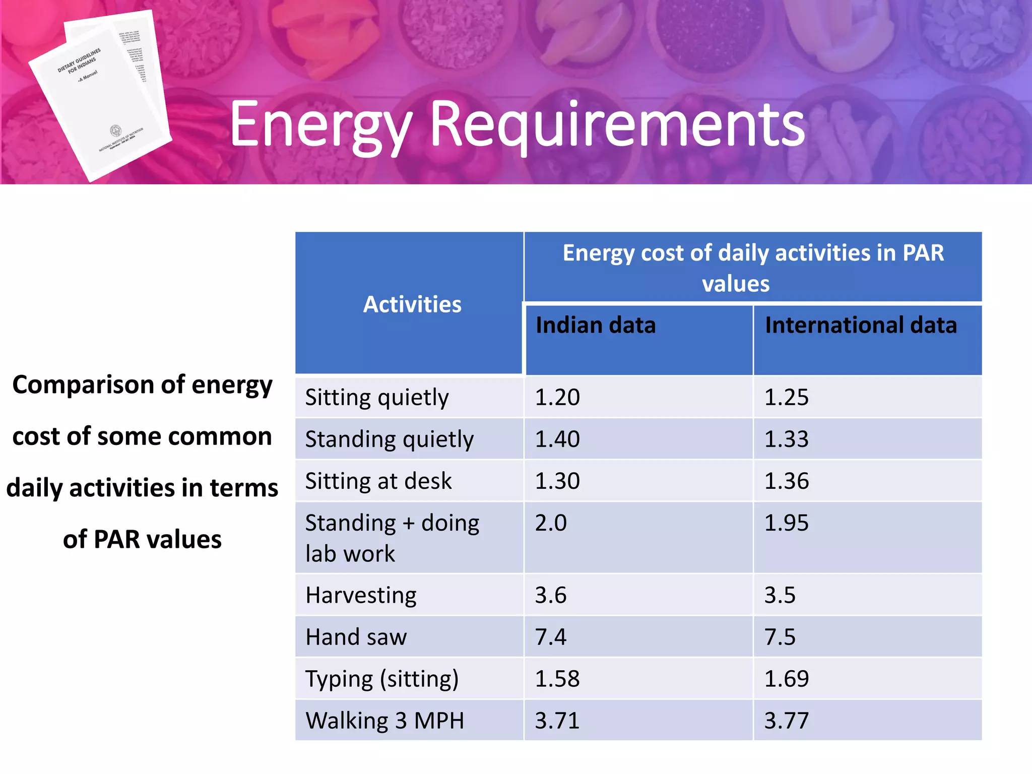 Recommended Dietary Allowances | PDF