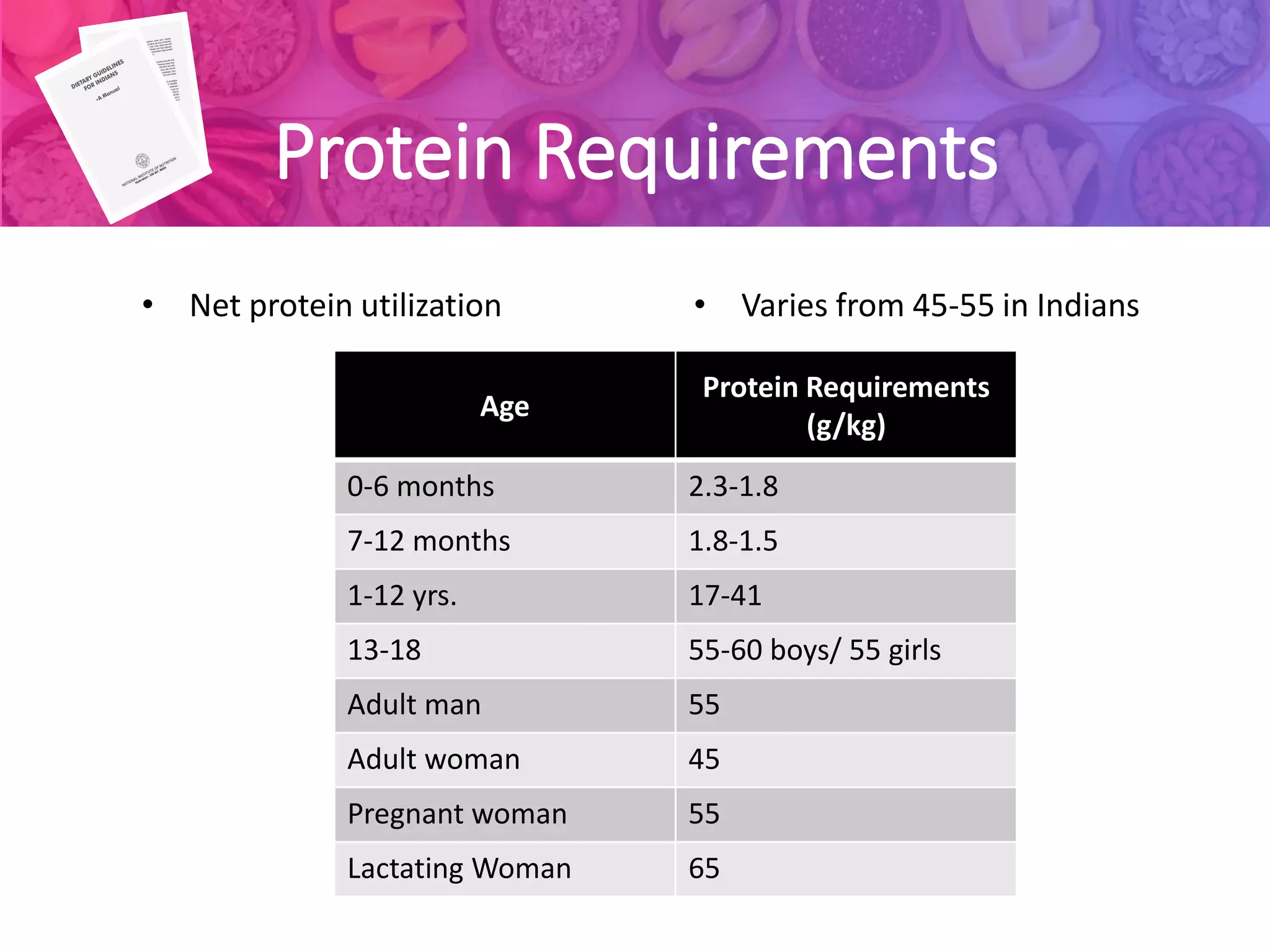 Recommended Dietary Allowances | PDF