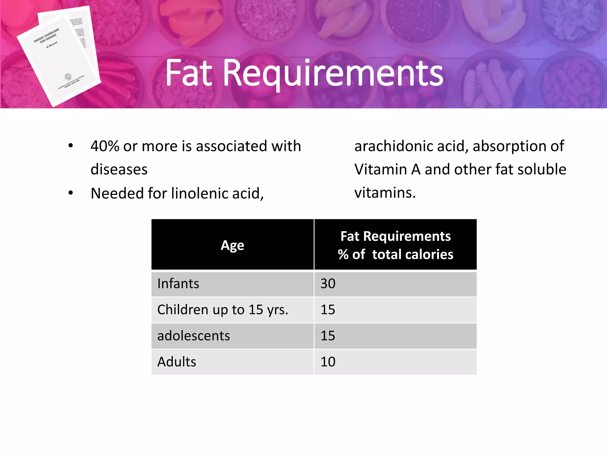 Recommended Dietary Allowances | PDF