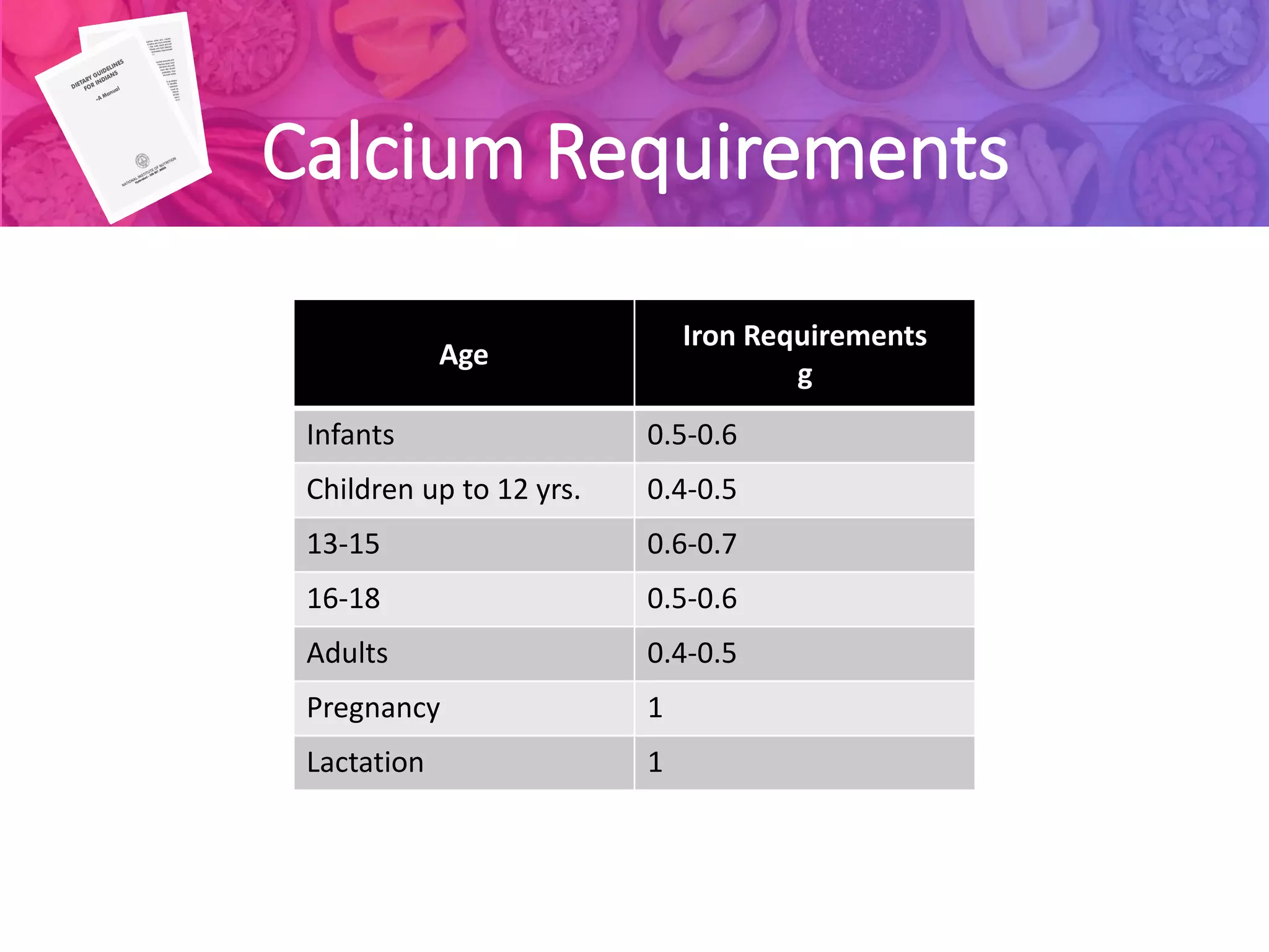 Recommended Dietary Allowances | PDF