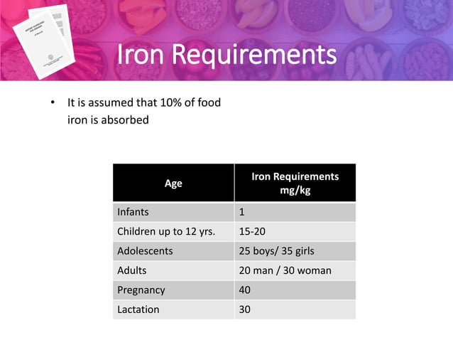 Recommended Dietary Allowances | PDF