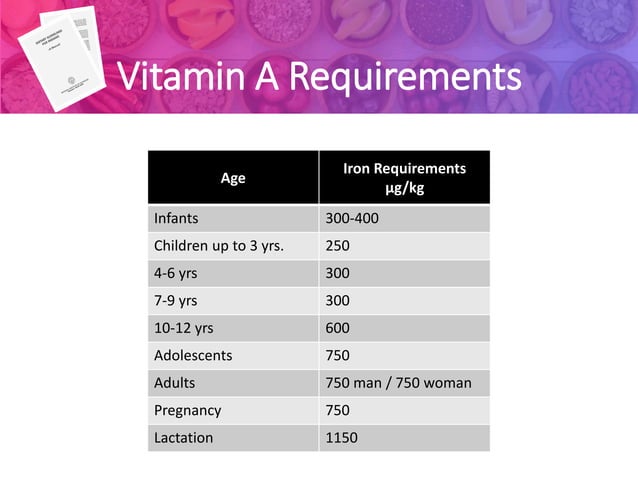 Recommended Dietary Allowances | PDF