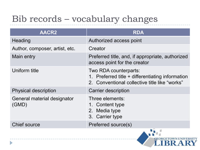 RDA from Scratch for Catalogers | PPT