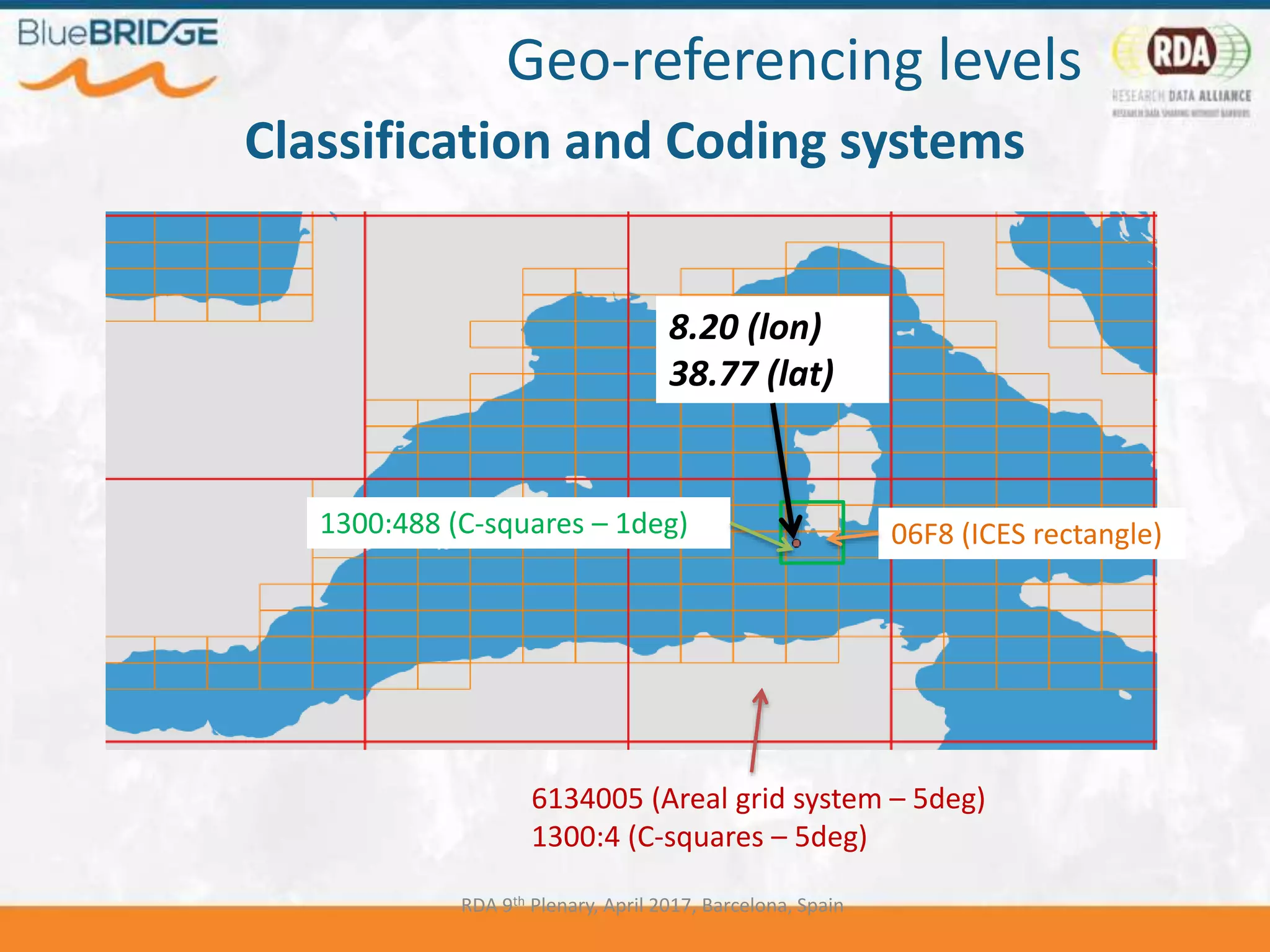 Geo-referencing concepts for fisheries data interoperability | PPTX