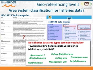 Geo-referencing concepts for fisheries data interoperability | PPTX