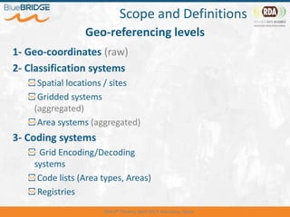 Geo-referencing concepts for fisheries data interoperability | PPTX