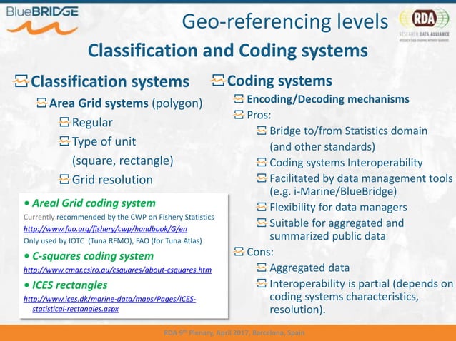 Geo-referencing concepts for fisheries data interoperability | PPTX ...