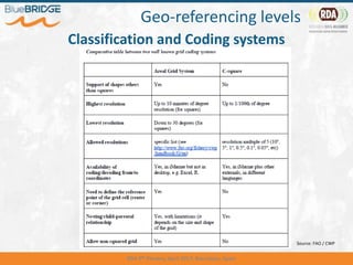 Geo-referencing concepts for fisheries data interoperability | PPTX
