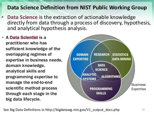 Data Science Curriculum At Indiana University