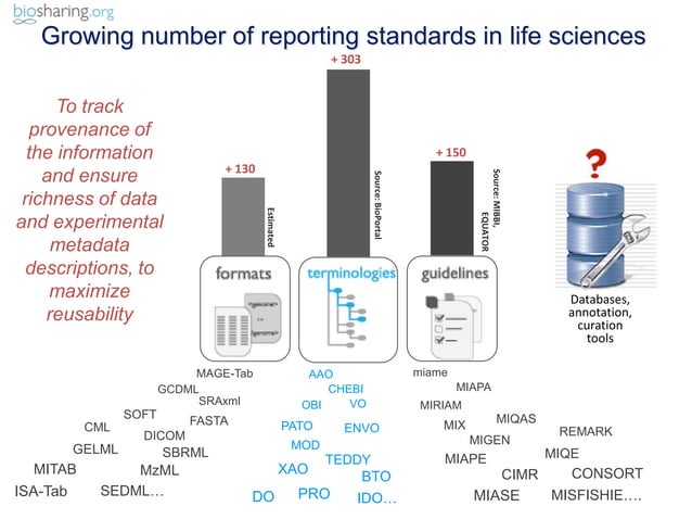 RDA WG proposal on connecting data policies, standards & databases in ...