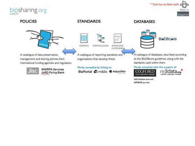RDA WG proposal on connecting data policies, standards & databases in life sciences | PPT