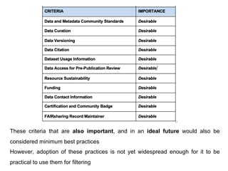 FAIRsharing and DataCite: Data Repository Selection- Criteria That Matter | PPT