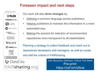 FAIRsharing and DataCite: Data Repository Selection- Criteria That Matter | PPT