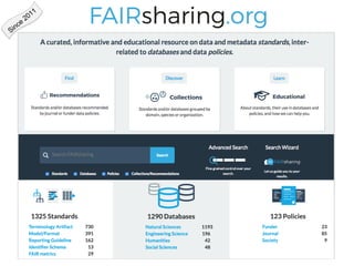 FAIRsharing and DataCite: Data Repository Selection- Criteria That Matter | PPT