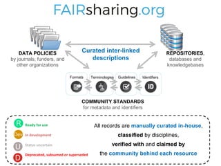 FAIRsharing and DataCite: Data Repository Selection- Criteria That Matter | PPT