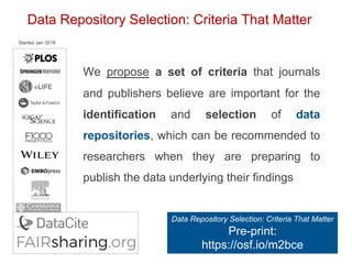 FAIRsharing and DataCite: Data Repository Selection- Criteria That ...