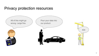 Privacy by design | PPTX