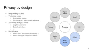 Privacy by design | PPTX