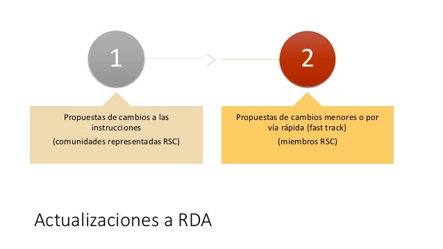 Rda actualización