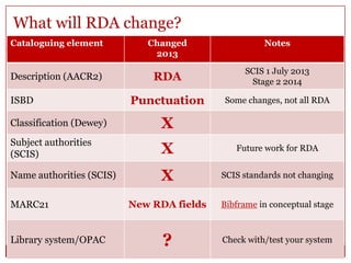 RDA Background | PPTX