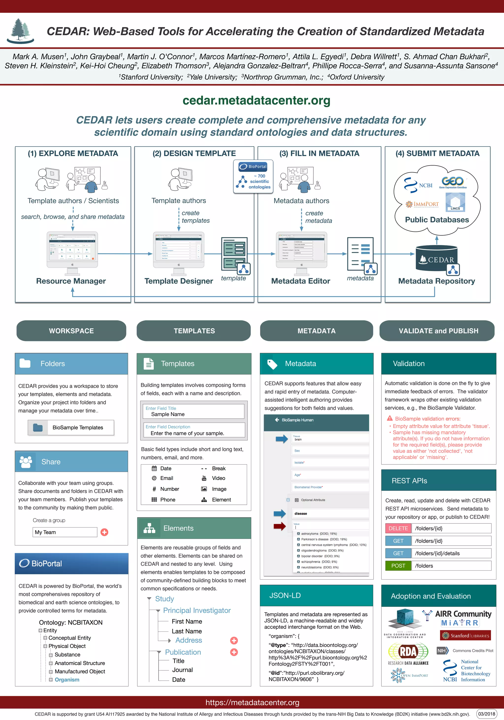 CEDAR: Web-Based Tools for Accelerating the Creation of Standardized ...