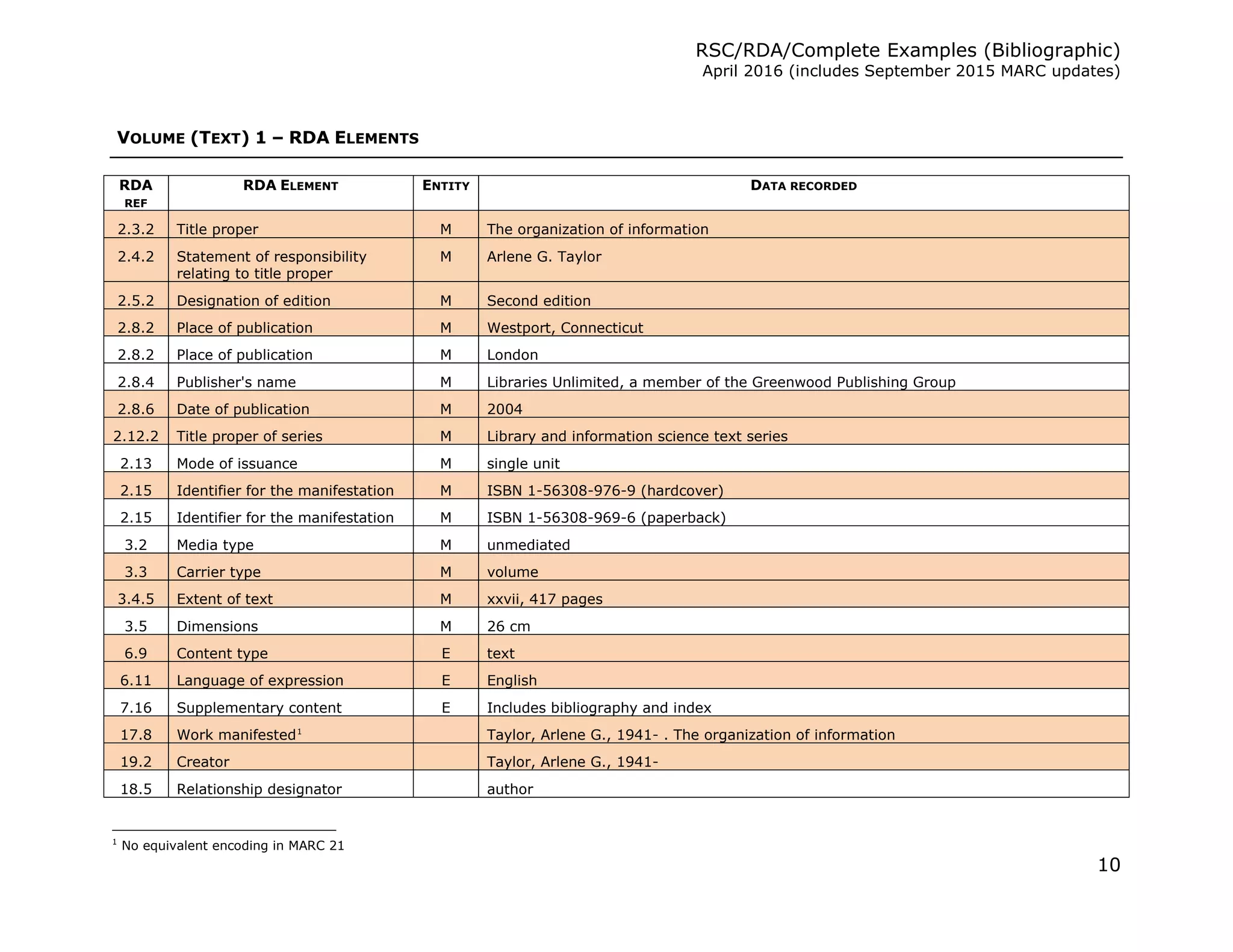 rda_complete_examples_bibliographic_april2016_0.pdf